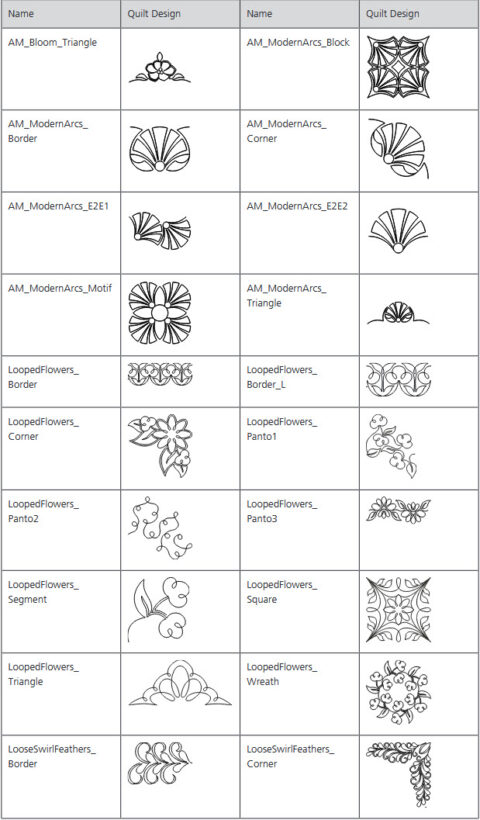 Pantographs - Diane's Longarm Quilting