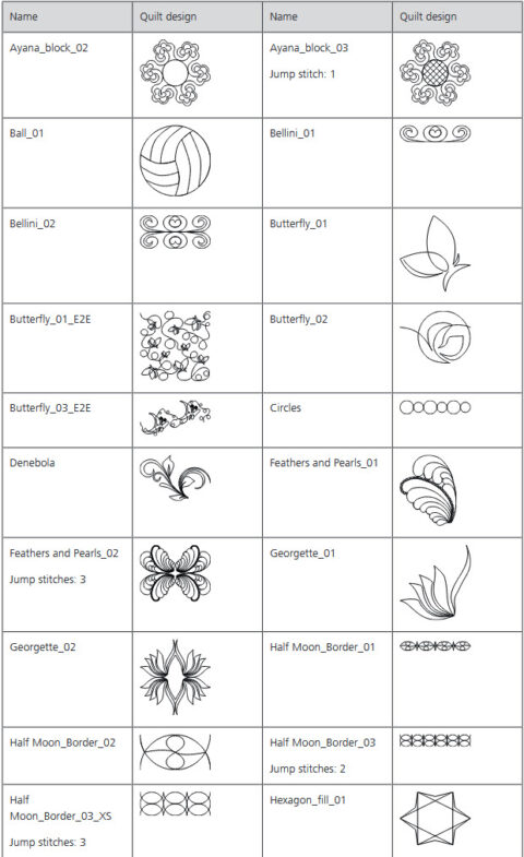 Pantographs - Diane's Longarm Quilting